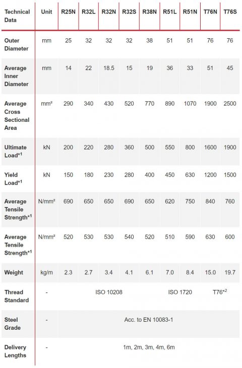 DSI Hollow Bar | SDPS