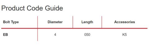Eye Bolt – 24mm | SDPS