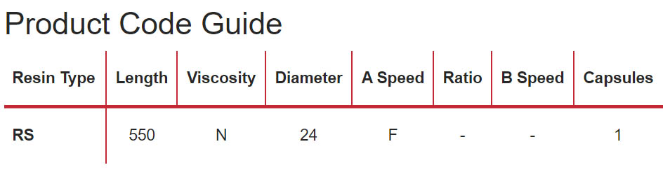 FASLOC® Single Speed Resin Anchor Long Life Formulation | SDPS