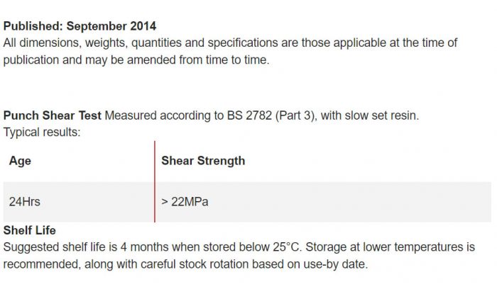 FASLOC® Single Speed Resin Anchor | SDPS