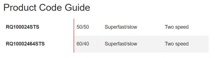 FASLOC® TORQ Spin to Stall Resin | SDPS