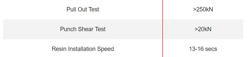 FASLOC® TORQ Spin to Stall Resin | SDPS
