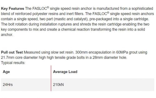 FASLOC® Single Speed Resin Anchor | SDPS