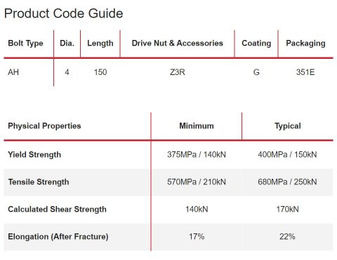 High Strength Bar | SDPS