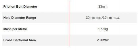 Friction Bolt – 33mm | SDPS