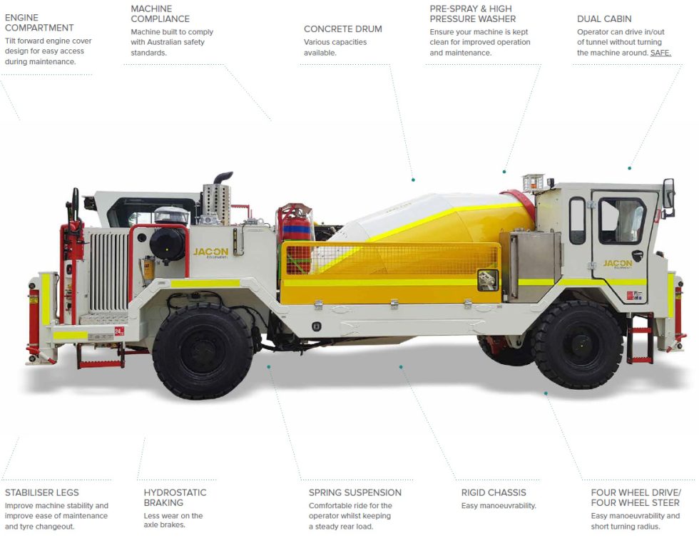 TRANSMIXER RANGE | SDPS