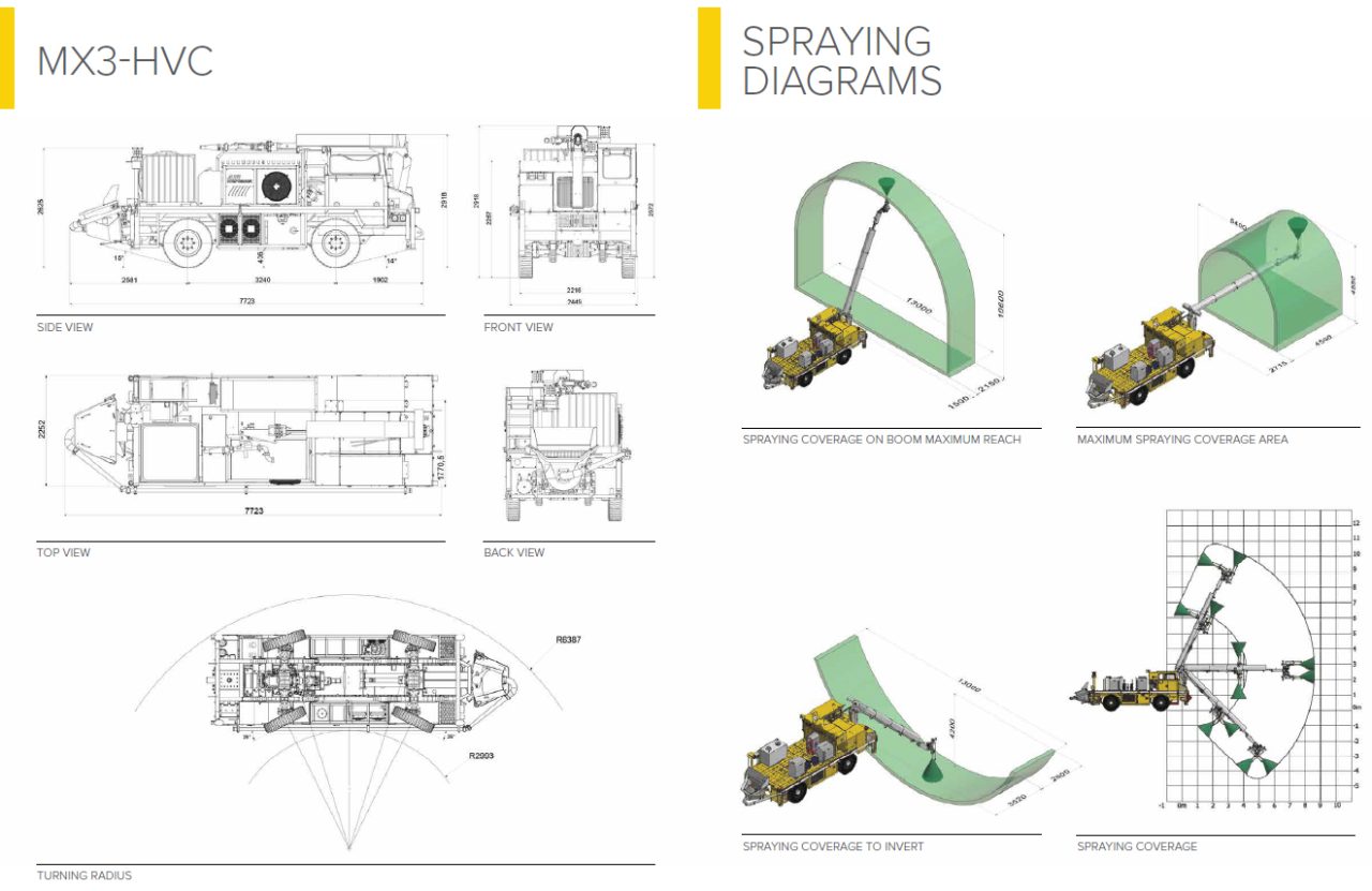MAXIJET RANGE | SDPS